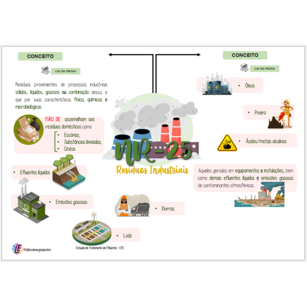 MAPA MENTAL NR 25 – RESÍDUOS INDUSTRIAIS – Letra de Engenheira