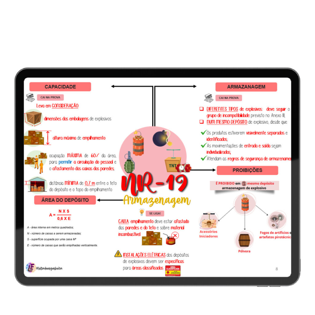 MAPA MENTAL NR 19 – EXPLOSIVOS – Letra de Engenheira