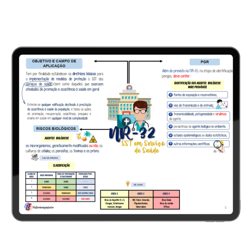 MAPA MENTAL NR 32 – SST EM SERVIÇO DE SAÚDE – Letra de Engenheira